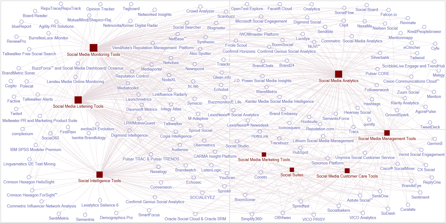 Social Media Monitoring Tools And Services Report 2017